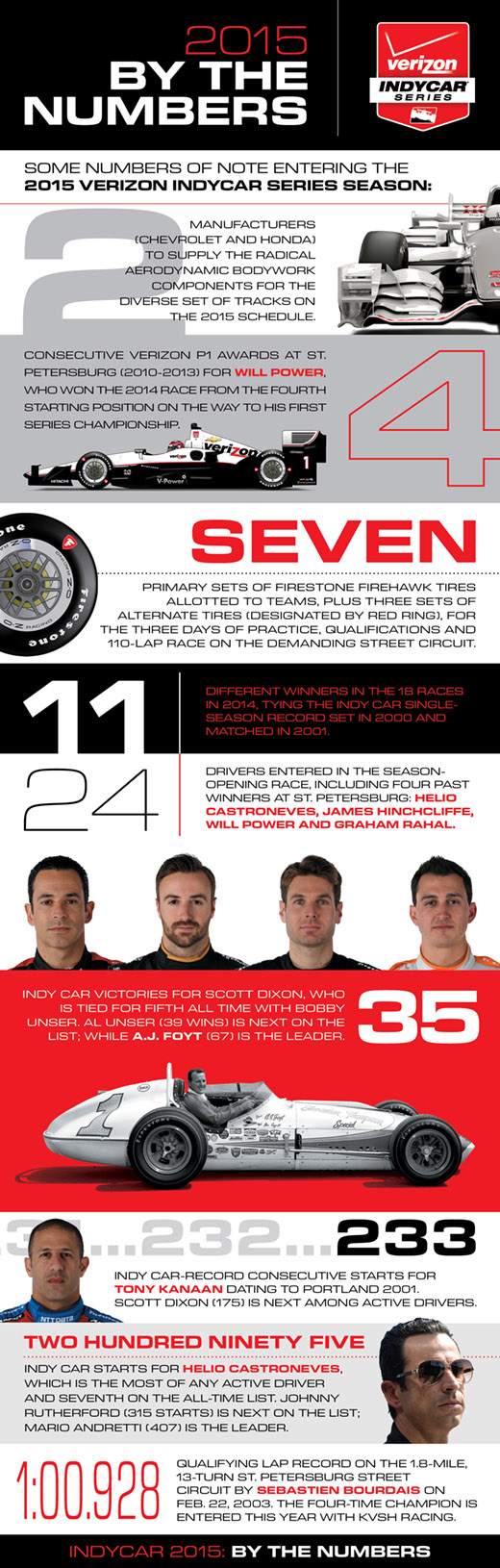 2015 numbers to note entering opening race