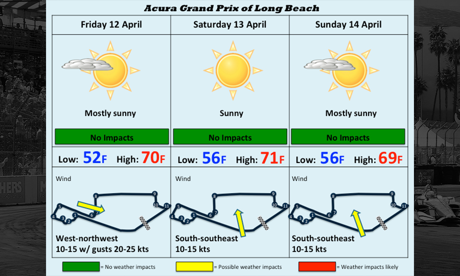Be Prepared: Weather Forecast for Long Beach
